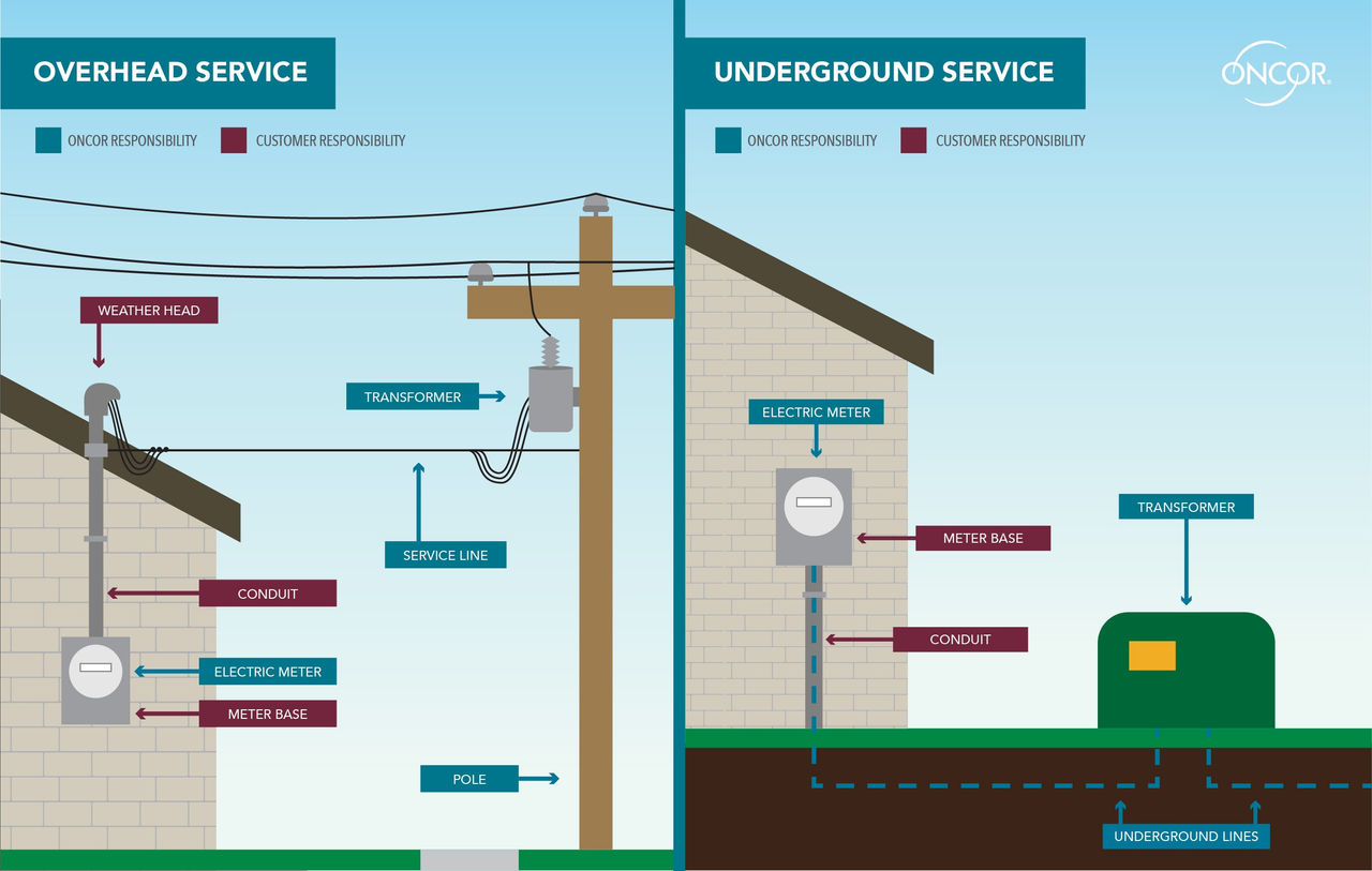 After The Storm: What You Need To Know